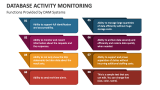Database Activity Monitoring PowerPoint and Google Slides Template - PPT Slides