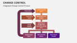 Change Control Template for PowerPoint and Google Slides - PPT Slides
