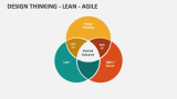 Design Thinking - Lean - Agile Template for PowerPoint and Google Slides - PPT Slides