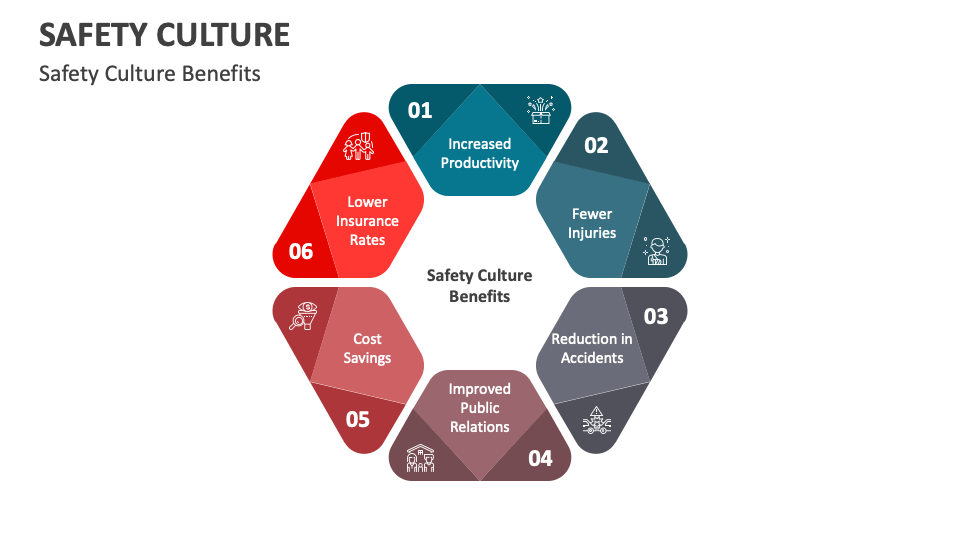Safety Culture PowerPoint and Google Slides Template - PPT Slides