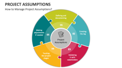 Project Assumptions PowerPoint and Google Slides Template - PPT Slides
