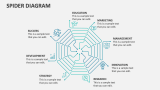Spider Diagram PowerPoint and Google Slides Template - PPT Slides
