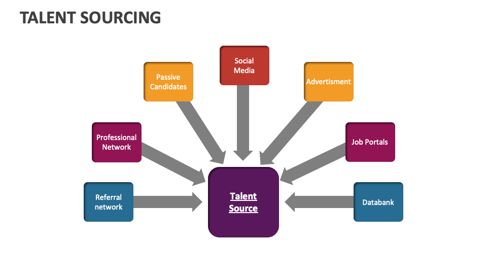 Talent Sourcing Template for PowerPoint and Google Slides - PPT Slides