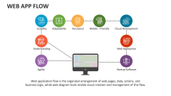 Web App Flow PowerPoint and Google Slides Template - PPT Slides