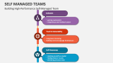 Self Managed Teams PowerPoint and Google Slides Template - PPT Slides