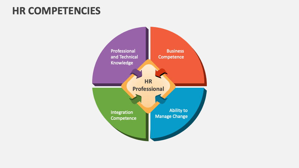 HR Competencies Template for PowerPoint and Google Slides - PPT Slides