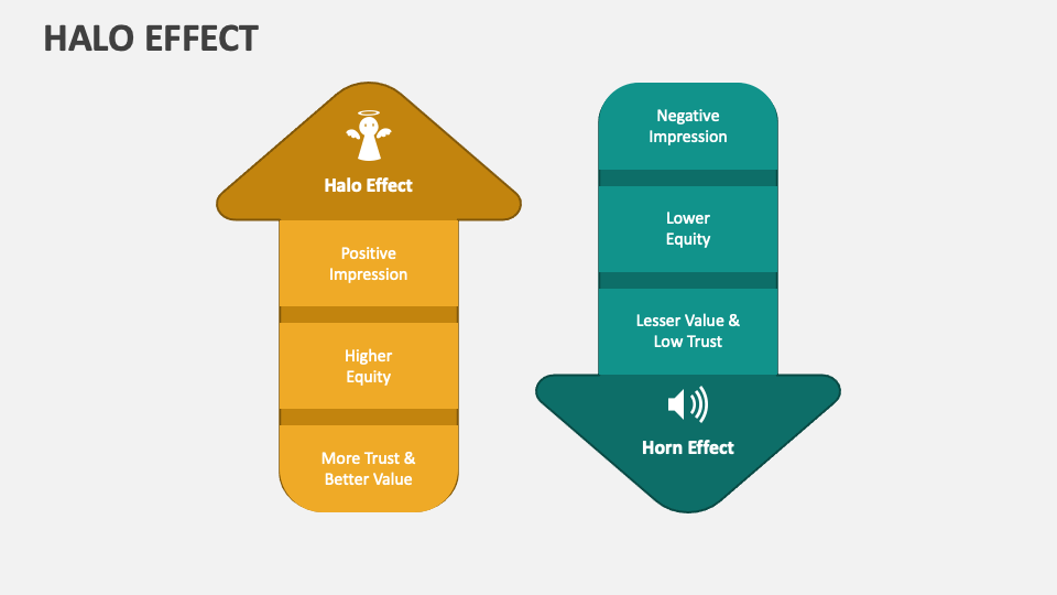 Halo Effect PowerPoint and Google Slides Template - PPT Slides