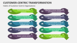 Customer-Centric Transformation Template for PowerPoint and Google ...