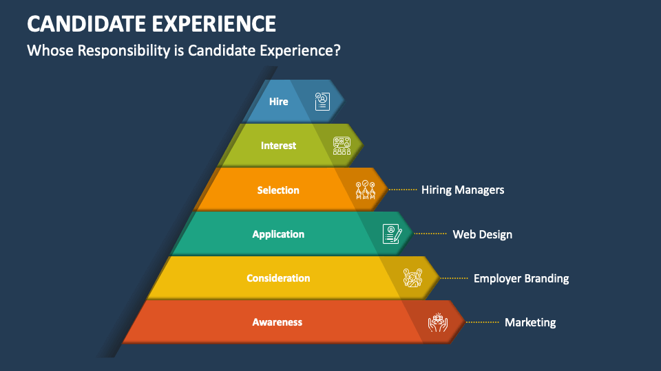 Candidate Experience PowerPoint and Google Slides Template - PPT Slides