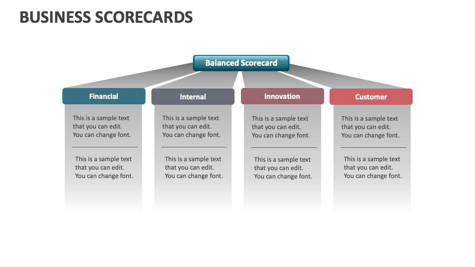 Business Scorecards Template for PowerPoint and Google Slides - PPT Slides