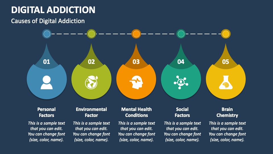 Digital Addiction PowerPoint and Google Slides Template - PPT Slides