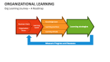 Organizational Learning Template for PowerPoint and Google Slides - PPT ...