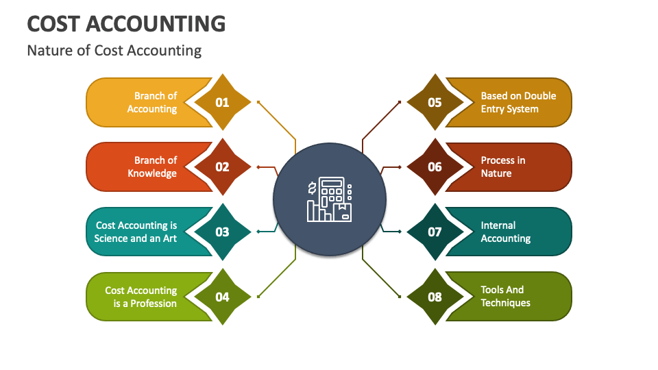 Cost Accounting PowerPoint and Google Slides Template - PPT Slides