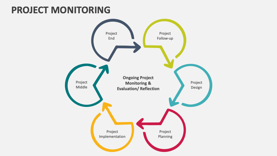 Project Monitoring Template for PowerPoint and Google Slides - PPT Slides