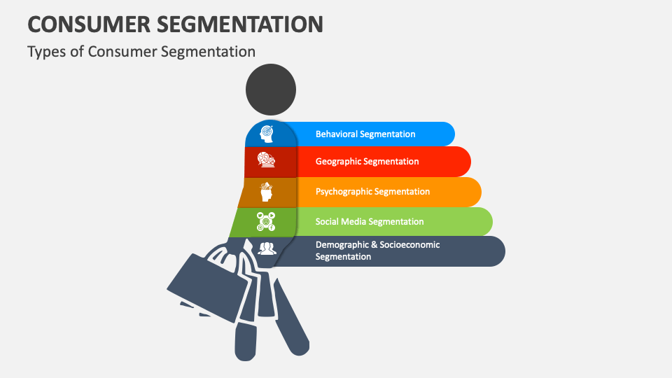 Consumer Segmentation PowerPoint and Google Slides Template - PPT Slides
