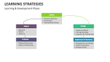 Learning Strategies Template for PowerPoint and Google Slides - PPT Slides