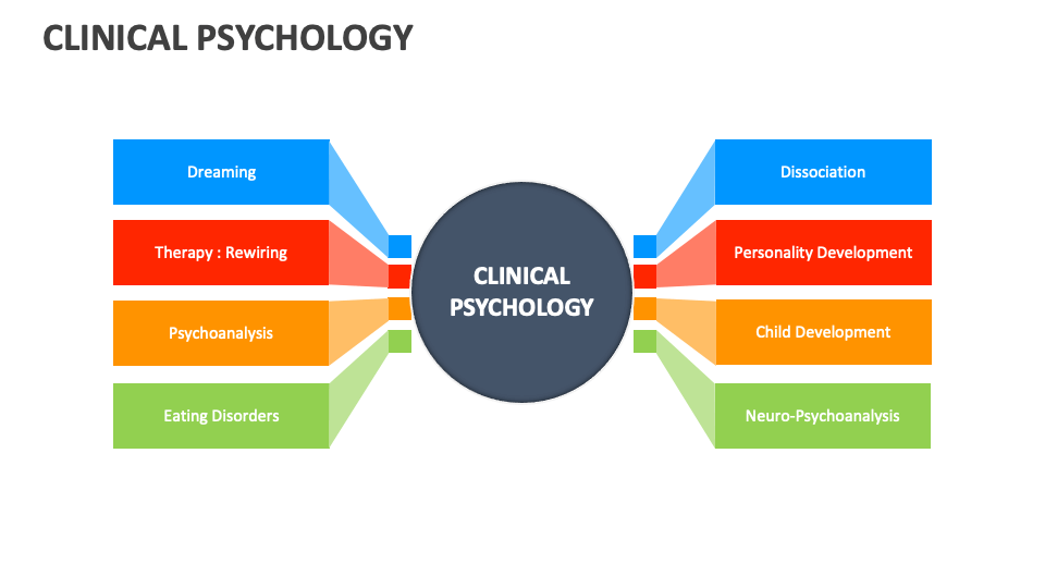 Clinical Psychology Template for PowerPoint and Google Slides - PPT Slides