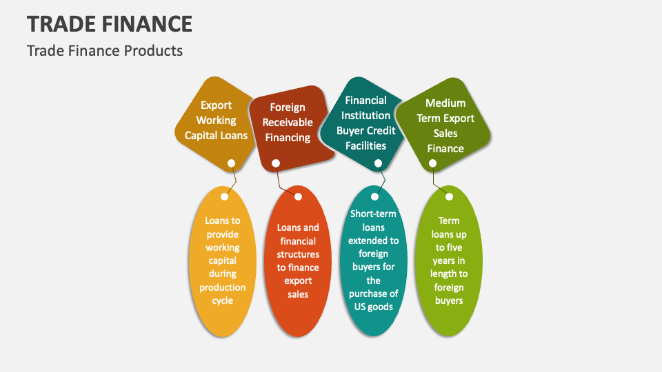Trade Finance Template for PowerPoint and Google Slides - PPT Slides