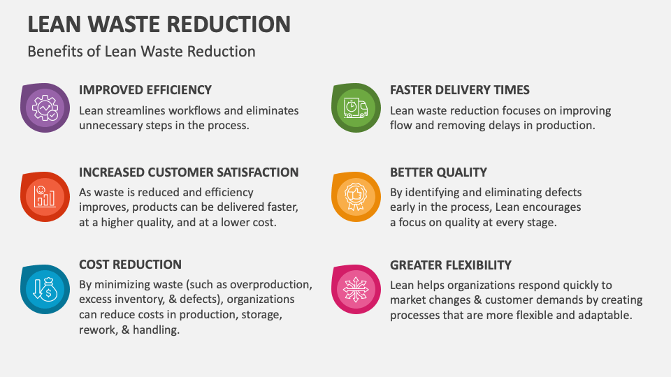 Lean Waste Reduction Template for Google Slides and PowerPoint - PPT Slides