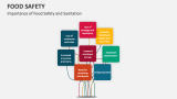 Food Safety Template for PowerPoint and Google Slides - PPT Slides