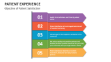 Patient Experience Template for PowerPoint and Google Slides - PPT Slides
