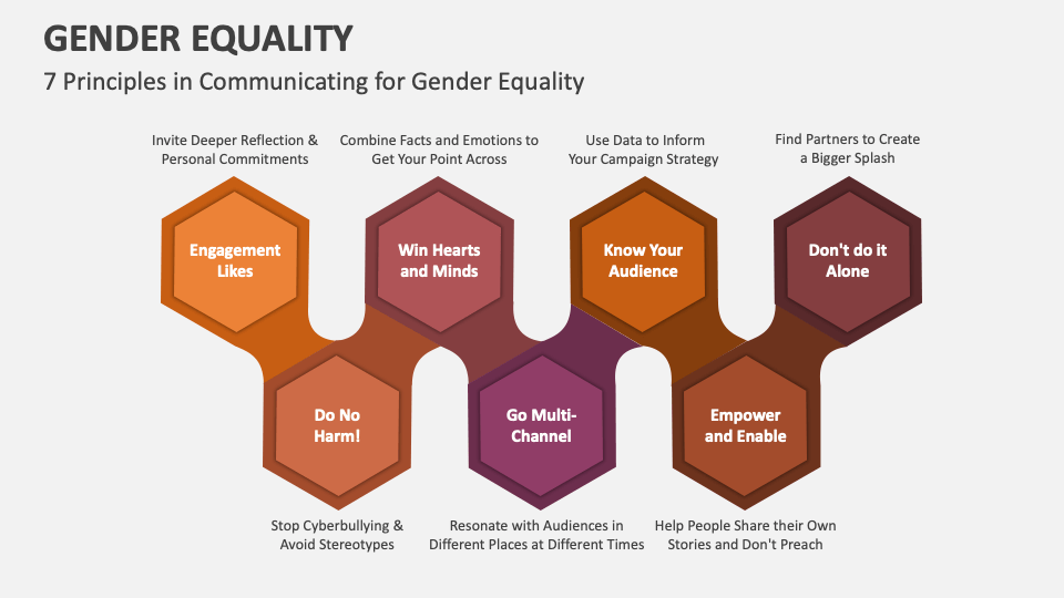 Gender Equality PowerPoint and Google Slides Template - PPT Slides