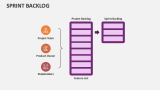 Sprint Backlog PowerPoint and Google Slides Template - PPT Slides
