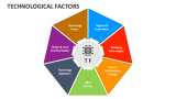 Technological Factors PowerPoint and Google Slides Template - PPT Slides