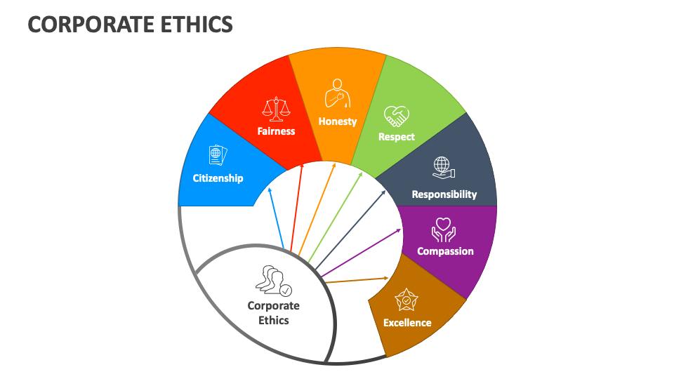Corporate Ethics PowerPoint and Google Slides Template - PPT Slides