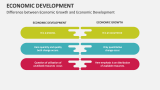 Economic Development PowerPoint and Google Slides Template - PPT Slides
