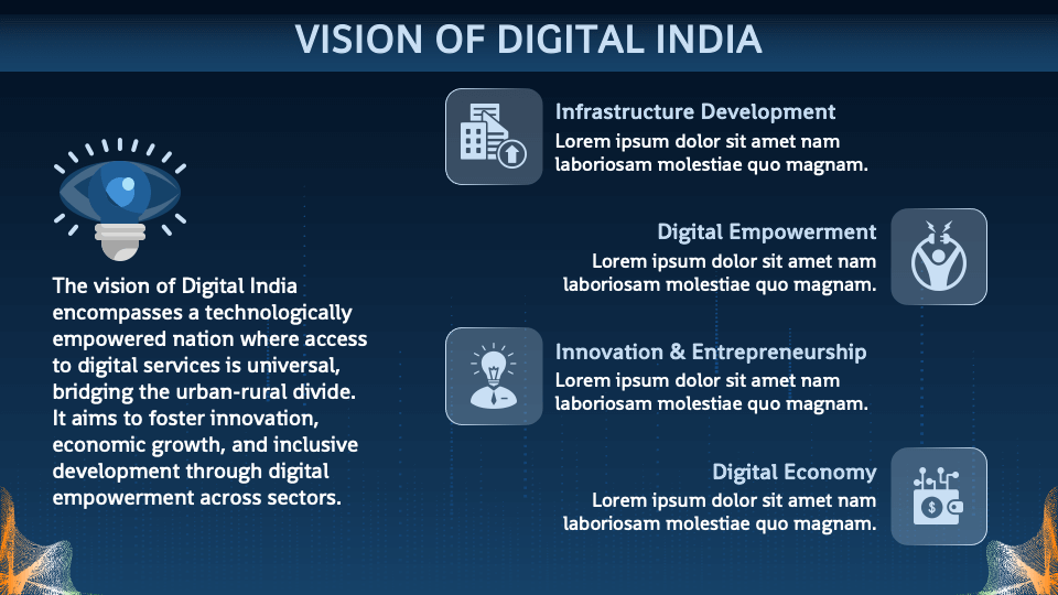 Free Digital India Presentation Theme for Google Slides and PowerPoint ...