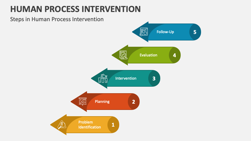 Human Process Intervention PowerPoint and Google Slides Template - PPT ... Human Process Intervention PowerPoint and Google Slides Template - PPT ...