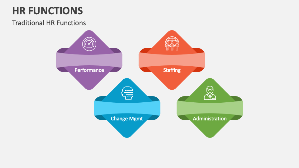 HR Functions PowerPoint and Google Slides Template - PPT Slides