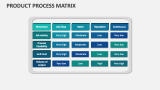 Product Process Matrix Template for PowerPoint and Google Slides - PPT ...