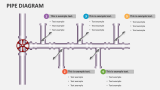 Pipe Diagram Template for PowerPoint and Google Slides - PPT Slides