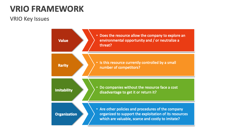 VRIO Framework Template for PowerPoint and Google Slides - PPT Slides VRIO Framework Template for PowerPoint and Google Slides - PPT Slides