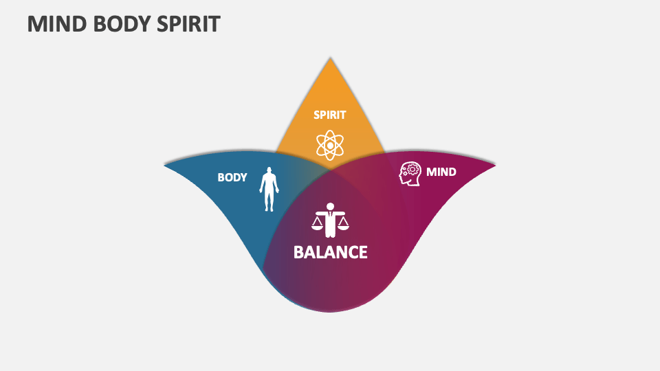 Mind Body Spirit Template for PowerPoint and Google Slides - PPT Slides