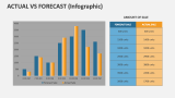 Actual Vs Forecast (Data Driven) Template for Google Slides and ...