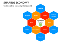 Sharing Economy Template for PowerPoint and Google Slides - PPT Slides