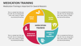 Medication Training PowerPoint and Google Slides Template - PPT Slides