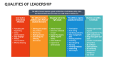 Qualities of Leadership Template for PowerPoint and Google Slides - PPT ...