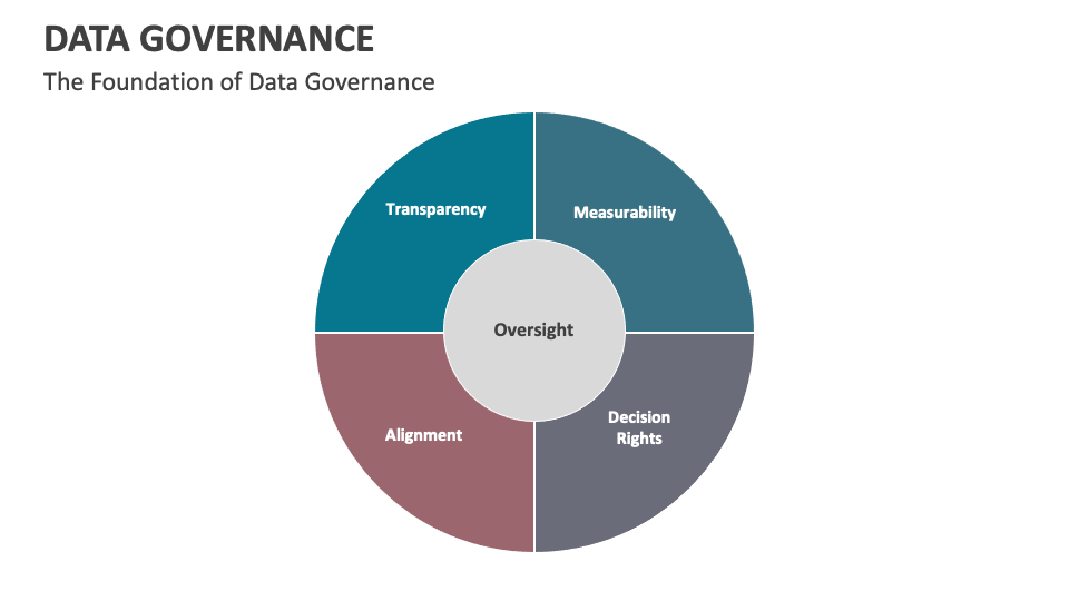 Data Governance Template for PowerPoint and Google Slides - PPT Slides