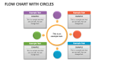 Flow Chart with Circles for PowerPoint and Google Slides - PPT Slides