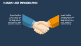 Handshake Infographic PowerPoint and Google Slides Template - PPT Slides