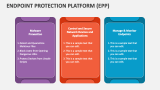 Endpoint Protection Platform (EPP) PowerPoint and Google Slides Template - PPT Slides