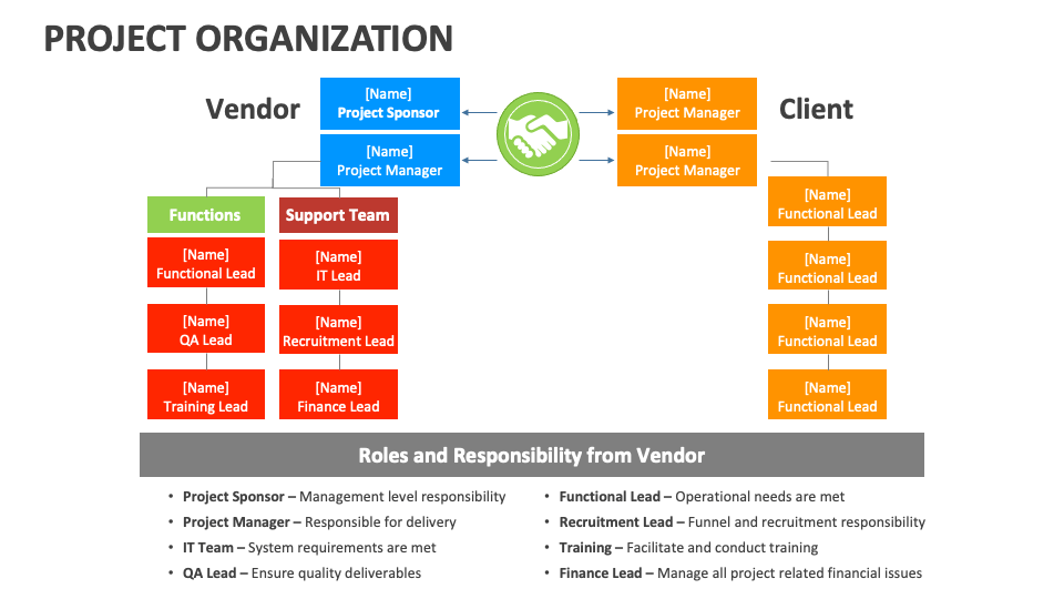 Project Organization Template for PowerPoint and Google Slides - PPT Slides