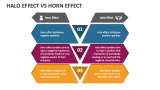 Halo Effect Vs Horn Effect PowerPoint and Google Slides Template - PPT ...