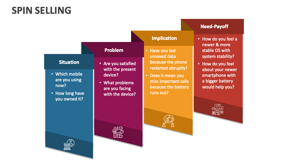 SPIN Selling PowerPoint and Google Slides Template - PPT Slides