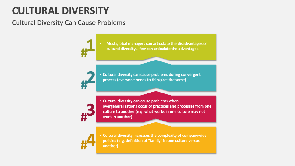 Cultural Diversity Template for PowerPoint and Google Slides - PPT Slides
