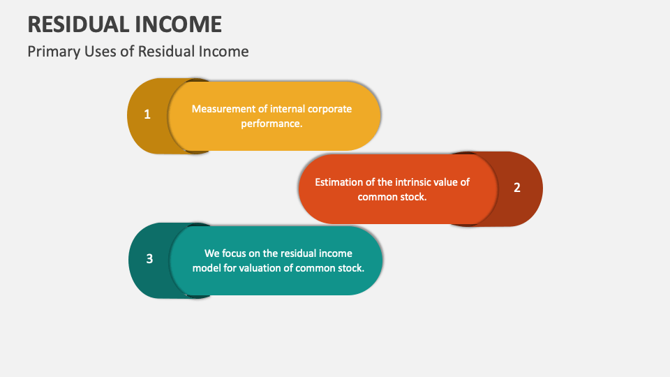 Residual Income Template for PowerPoint and Google Slides - PPT Slides